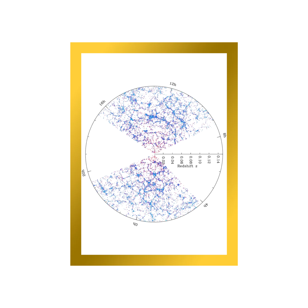The Cosmic Web (SDSS) | Human Archives | Human Archives